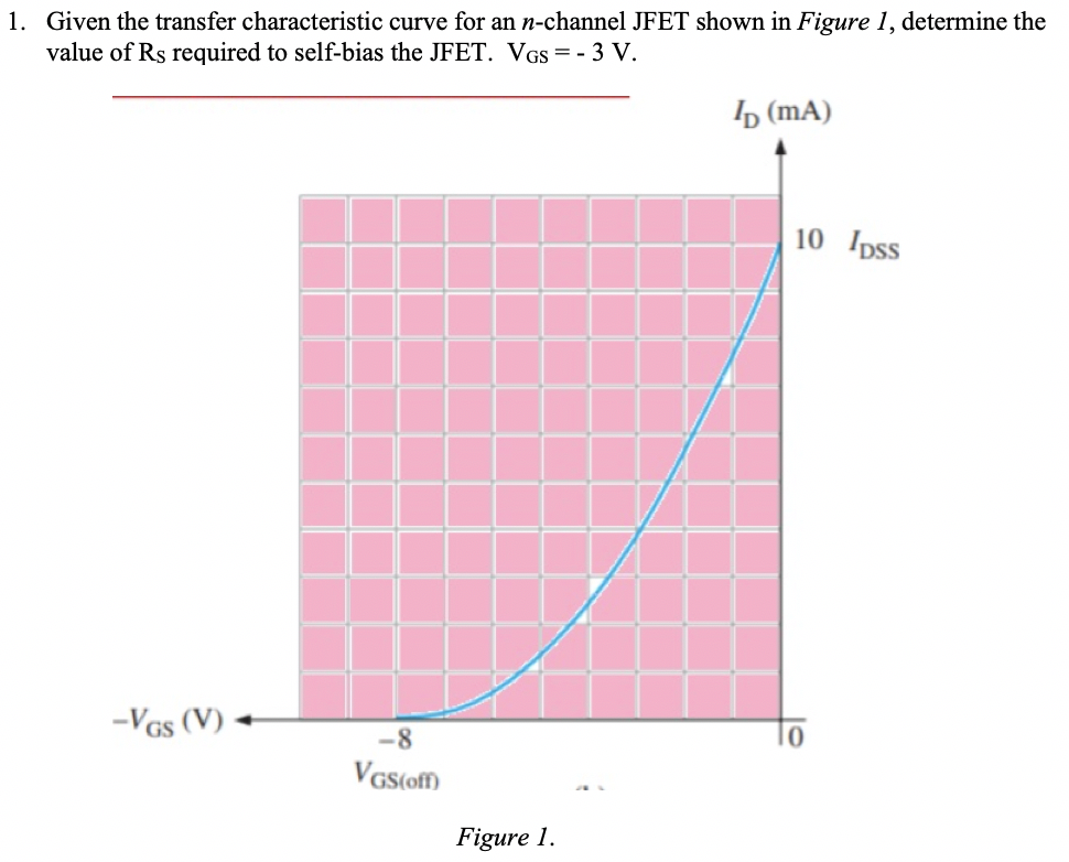 Solved 1. Given the transfer characteristic curve for an | Chegg.com