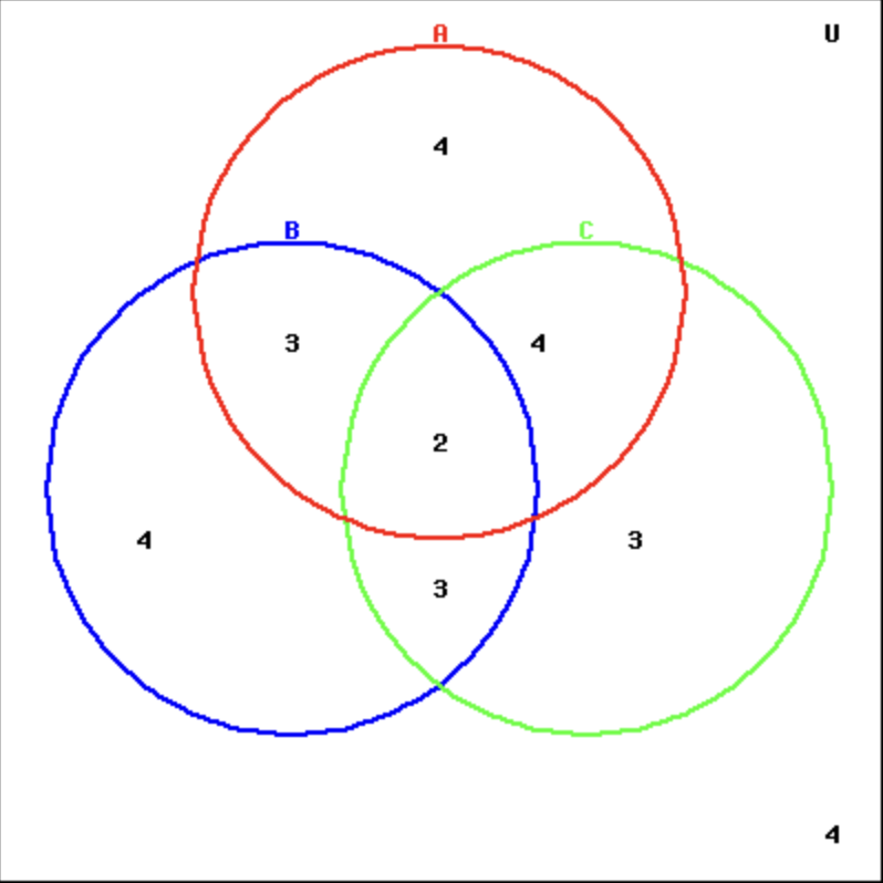 Solved How many elements are in the set A? How many | Chegg.com