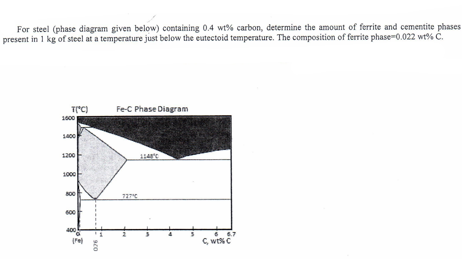 Solved For steel (phase diagram given below) containing | Chegg.com