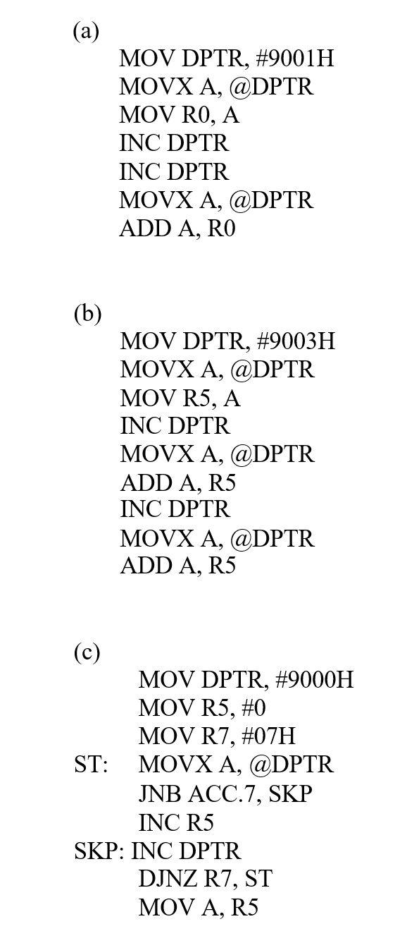 Solved Find the content of the A register after each of the | Chegg.com