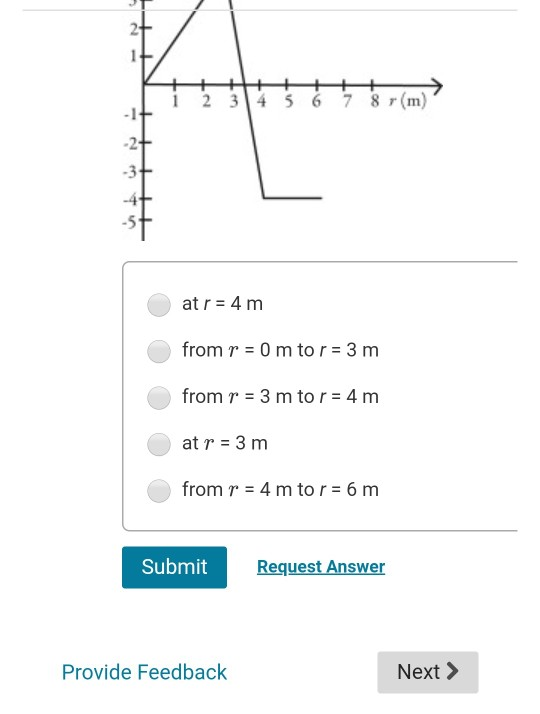 Solved Part A The graph in the figure shows the variation of | Chegg.com