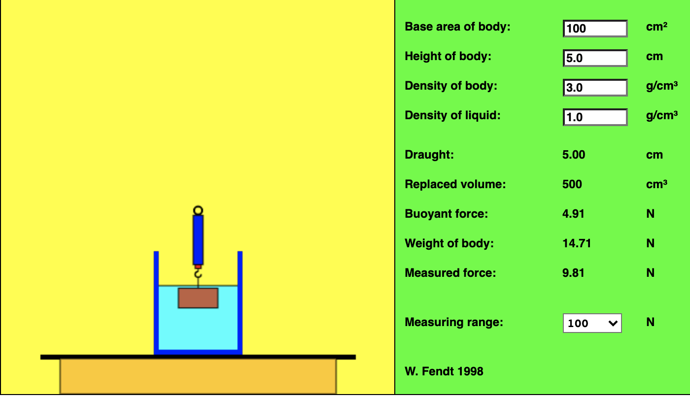 Solved Base area of body: 100 cm2 Height of body: 5.0 cm | Chegg.com
