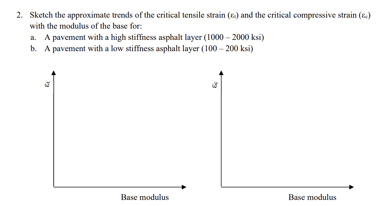 Solved 2. Sketch the approximate trends of the critical | Chegg.com