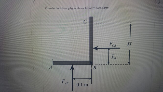 Solved Gate ABC in Fig. P2.64 has a fixed hinge line at B | Chegg.com