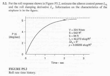 Solved 5.2. For the roll response shown in Figure P5.2, | Chegg.com