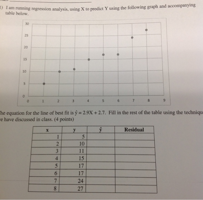 Solved I am running regression analysis, using X to predict | Chegg.com