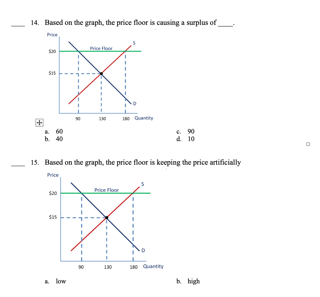 Solved 1. Based on figure, if there was a price floor set at | Chegg.com