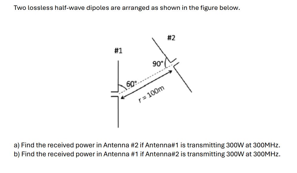 Solved Two lossless half-wave dipoles are arranged as shown | Chegg.com