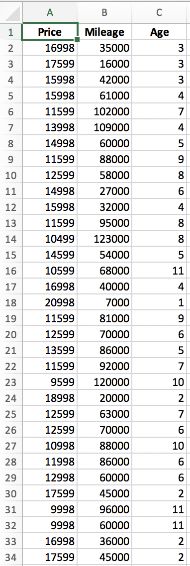 Solved A statistical program is recommended. The Honda | Chegg.com