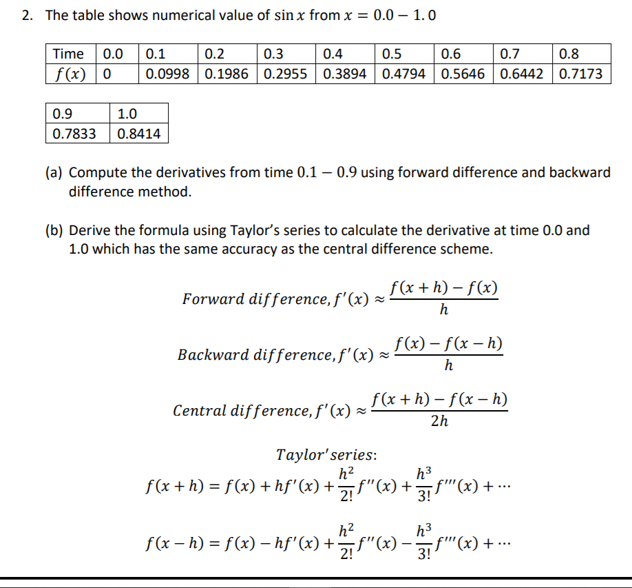 C program, please help: (a) Compute the derivatives | Chegg.com C program, please help: (a) Compute the derivatives | Chegg.com