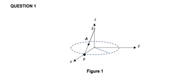 Solved Figure 1a) Figure 1 shows vector A points from z=3 on | Chegg.com