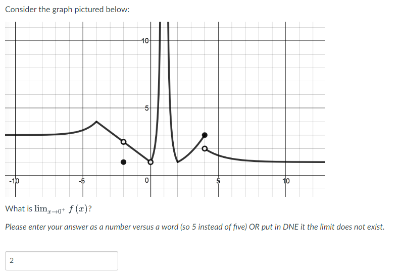 Solved Consider the graph pictured below: What is | Chegg.com
