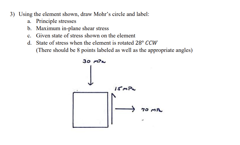 Solved 3) Using the element shown, draw Mohr's circle and | Chegg.com