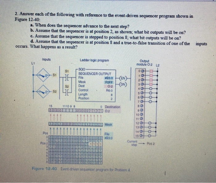 Solved 2. Answer each of the following with reference to the | Chegg.com