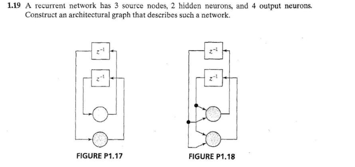 Solved 1.19 A recurrent network has 3 source nodes, 2 hidden | Chegg.com