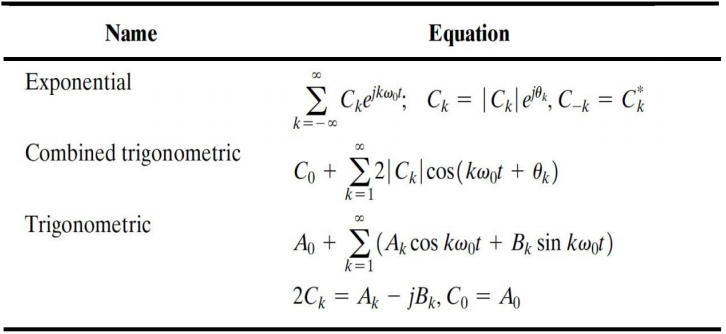 Use MATLAB to generate an input signal: impulse | Chegg.com