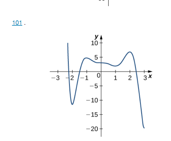 Solved For The Following Exercise Determine Where The Local