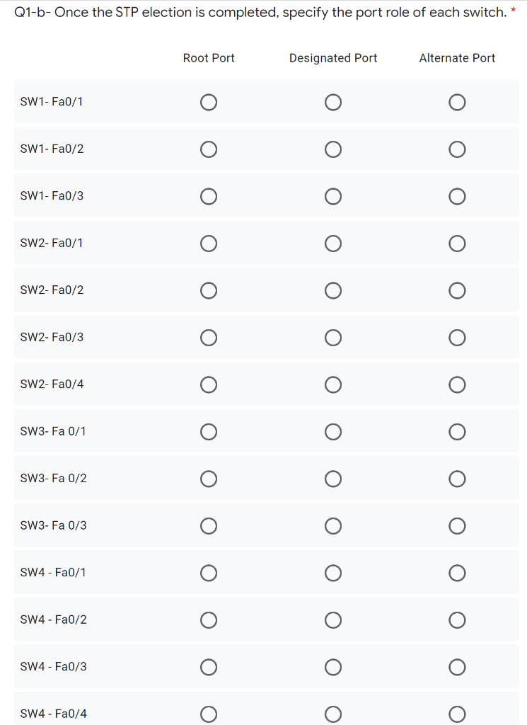 Solved Consider the below topology and Bridge Info Table SW1 | Chegg.com