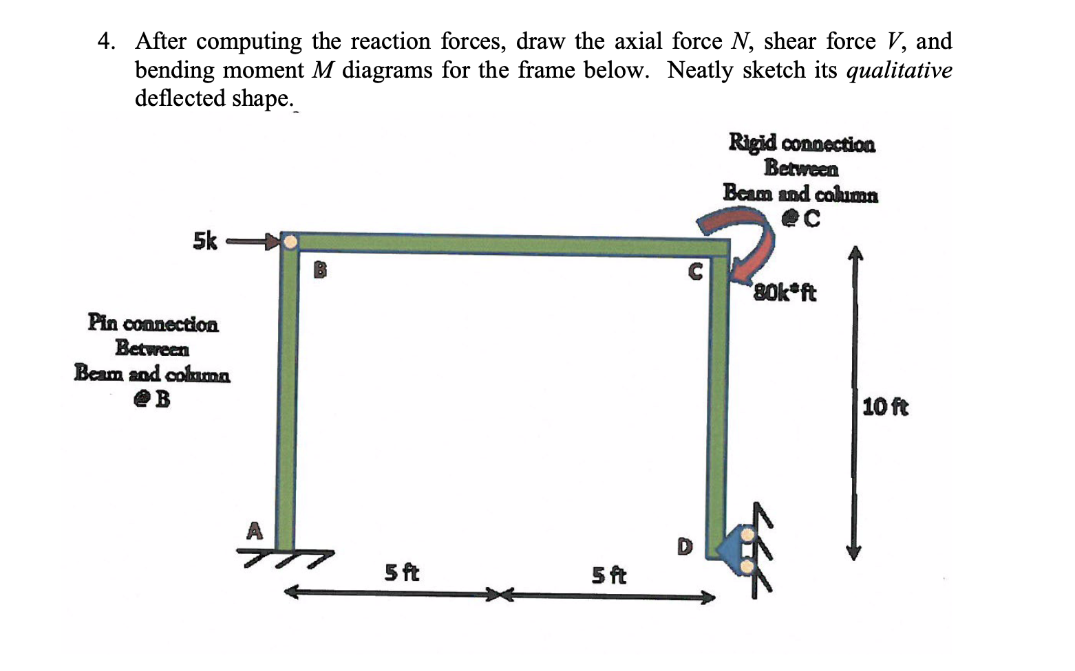 Solved 4. After computing the reaction forces, draw the | Chegg.com