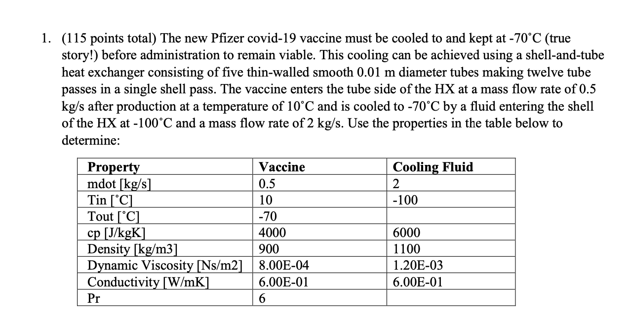 (115 points total) The new Pfizer covid- 19 vaccine | Chegg.com