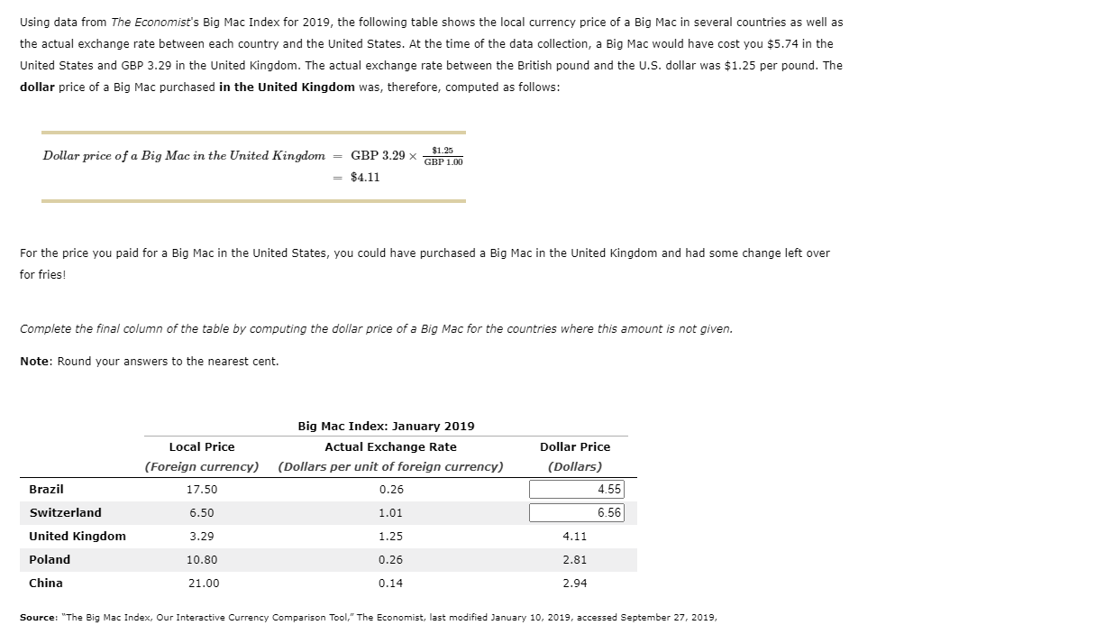 Solved Using data from The Economist's Big Mac Index for | Chegg.com
