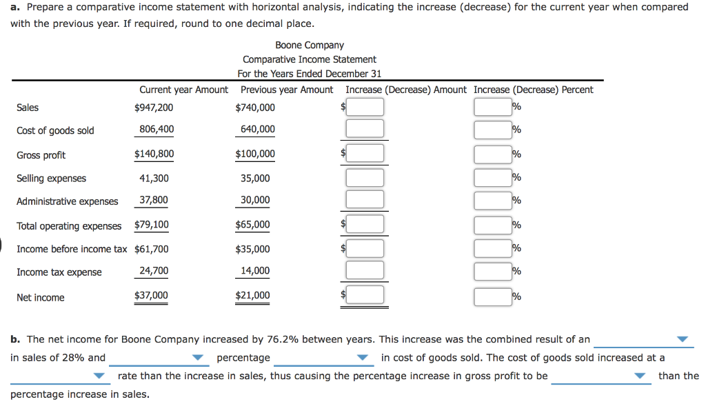 Solved Horizontal Analysis of the Income Statement Income | Chegg.com
