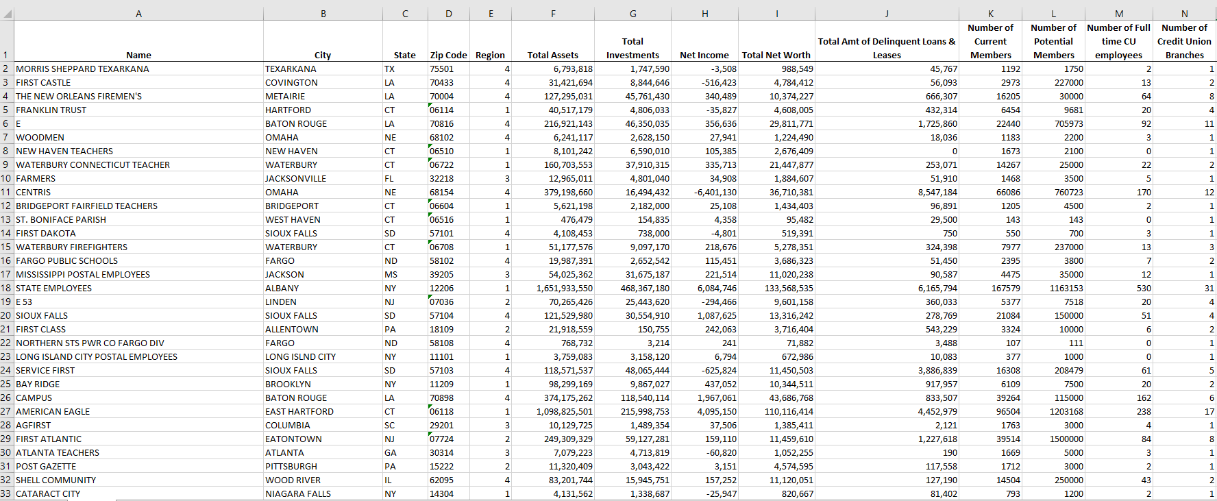 Solved provide the excel code ( and mention in which cell do | Chegg.com