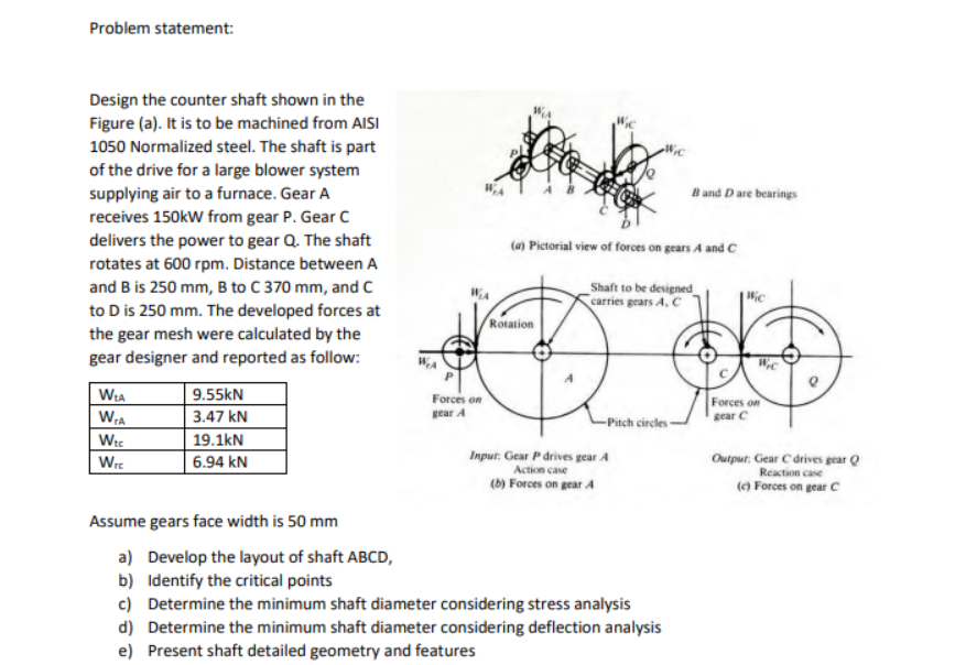 Solved Design the counter shaft shown in the Figure (a). It | Chegg.com
