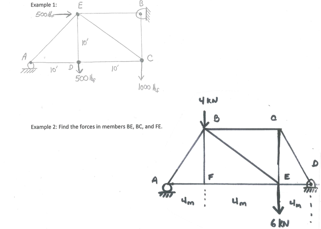 Solved Complete the Truss examples using method of joints. | Chegg.com