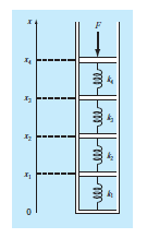 Solved The figure shows four springs connected in series, | Chegg.com