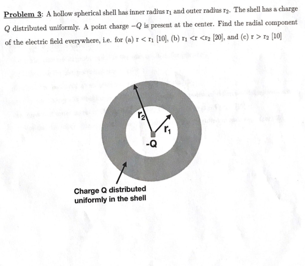 Solved Problem 3: A hollow spherical shell has inner radius | Chegg.com