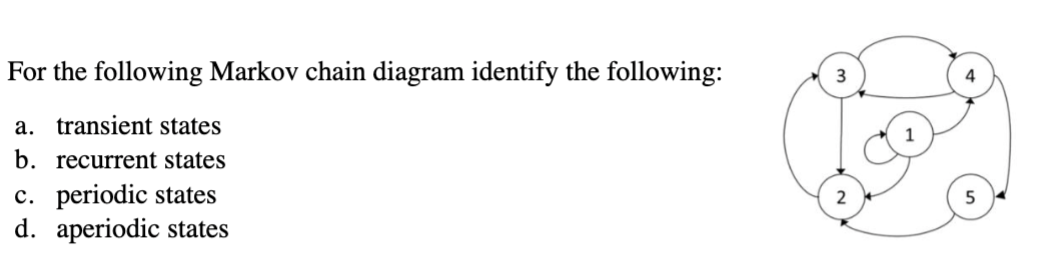 Solved For the following Markov chain diagram identify the | Chegg.com