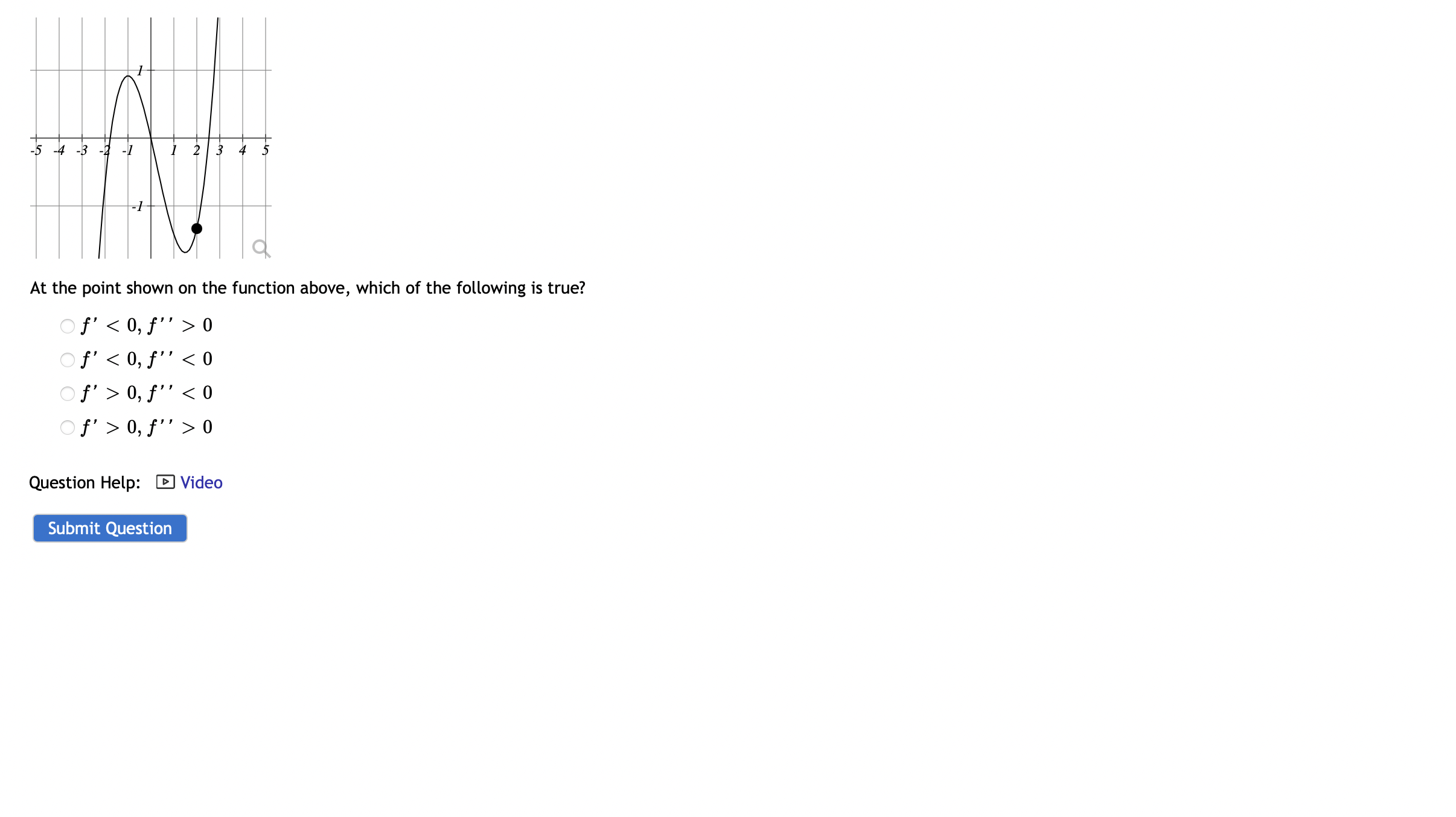 Solved At the point shown on the function above, which of | Chegg.com
