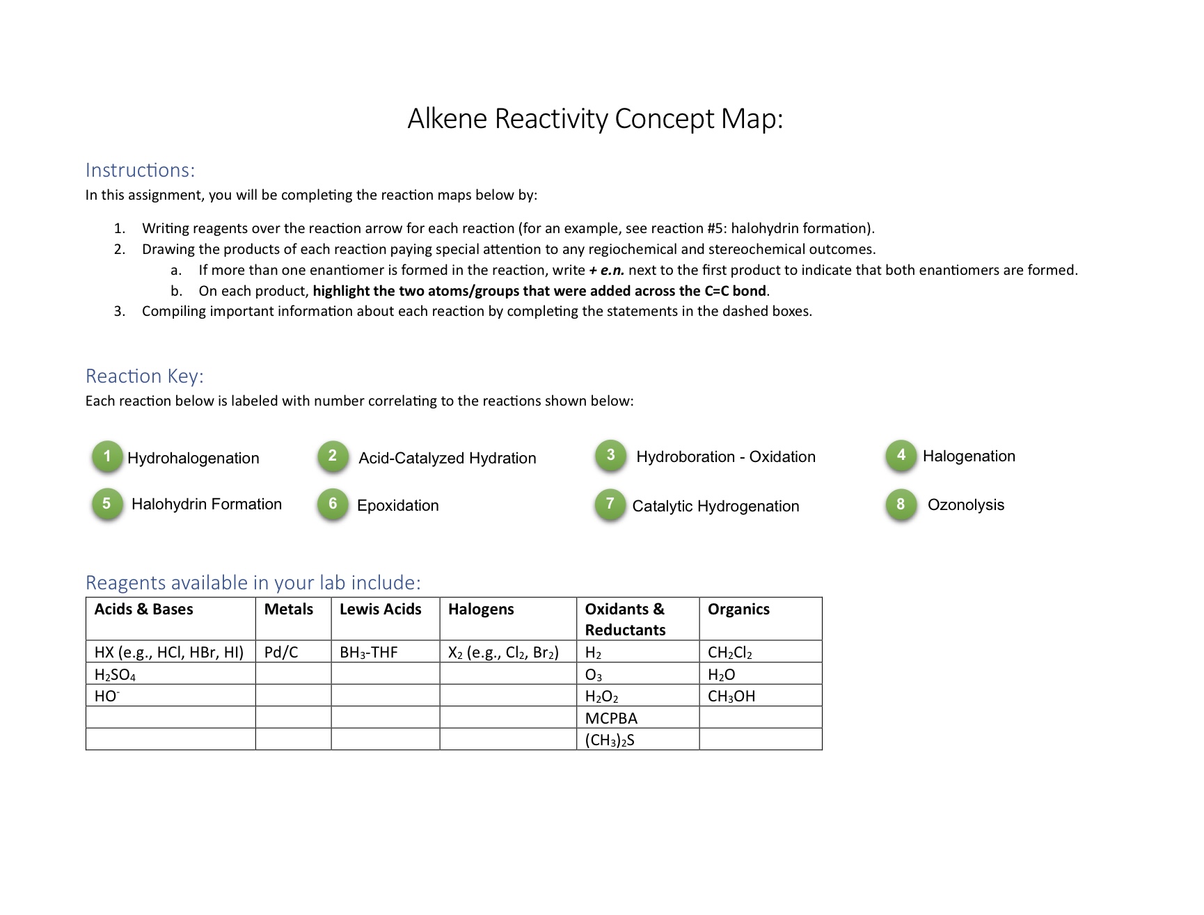 Solved Alkene Reactivity Concept Map:Instructions:In this | Chegg.com