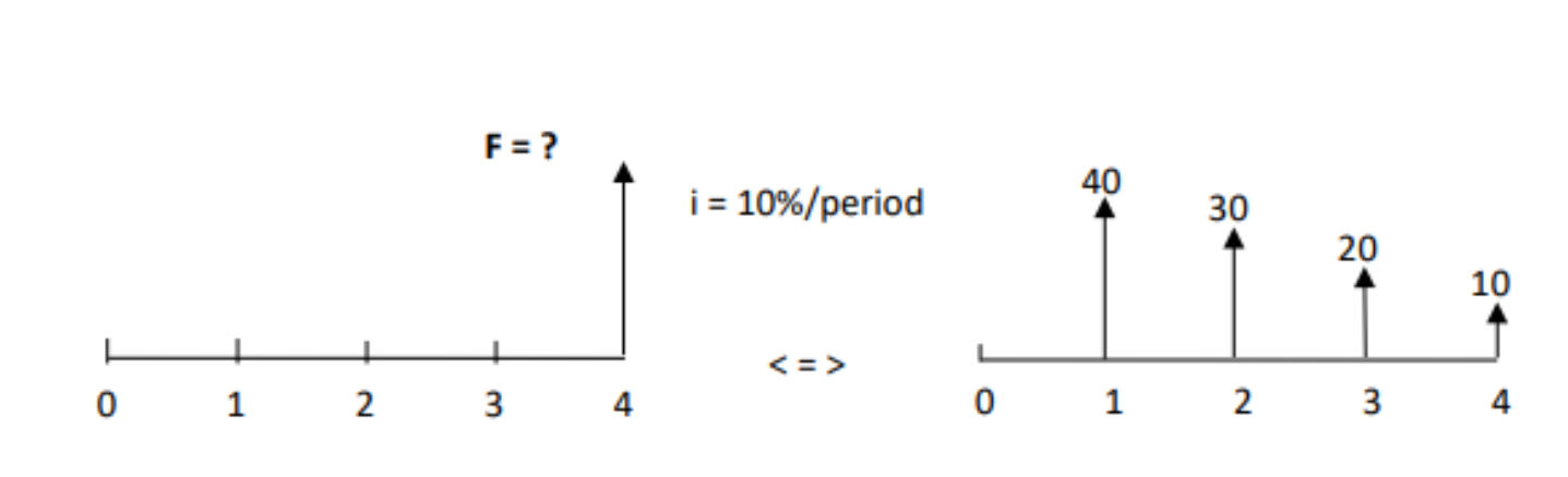 Solved use F/A or P/A formula not a table | Chegg.com