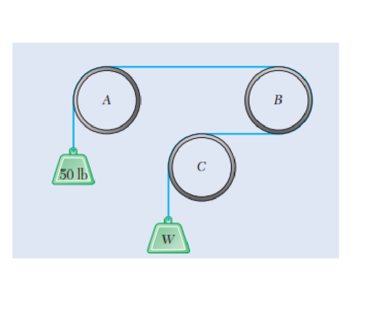 Solved Find: Determine the smallest weight W for which | Chegg.com