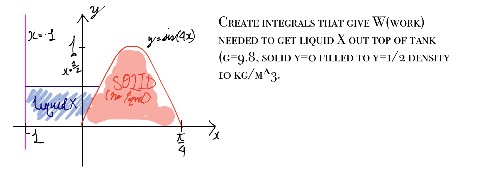 | C=1 yzdis(4x) CREATE INTEGRALS THAT GIVE W(WORK) | Chegg.com