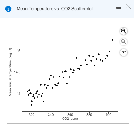 Solved Partial Regression Output 1 Dependent variable: Mean | Chegg.com