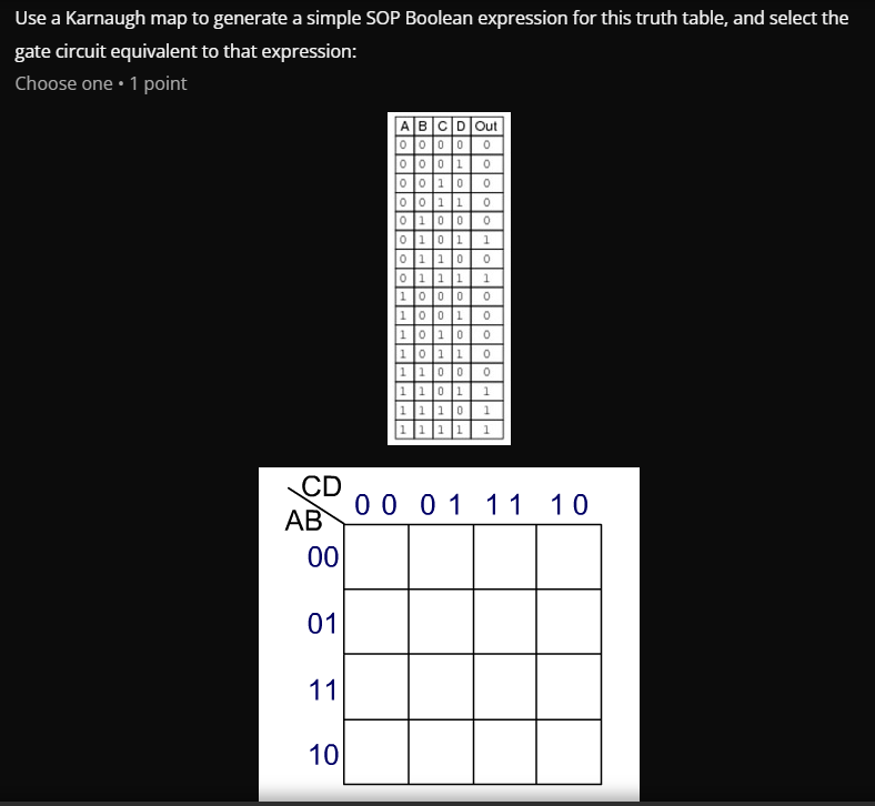 Solved Use a Karnaugh map to generate a simple Boolean | Chegg.com