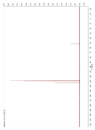 Solved Give an analysis for the following NMR spectra. | Chegg.com