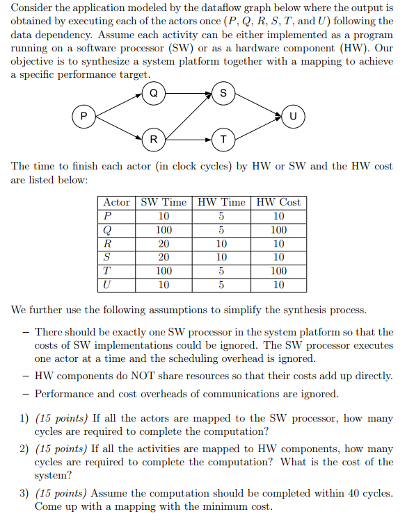 Solved Consider the application modeled by the dataflow | Chegg.com
