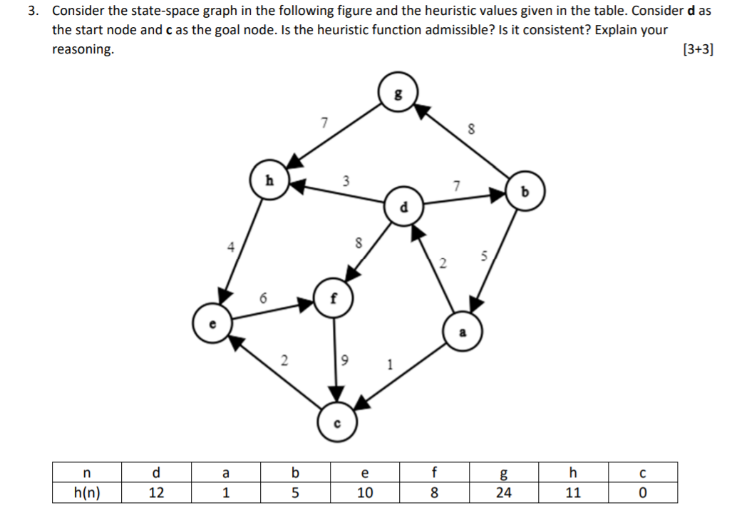 Solved 3. Consider the state-space graph in the following | Chegg.com
