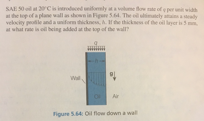 Solved SAE 50 oil at 20 degree C is introduced uniformly at | Chegg.com