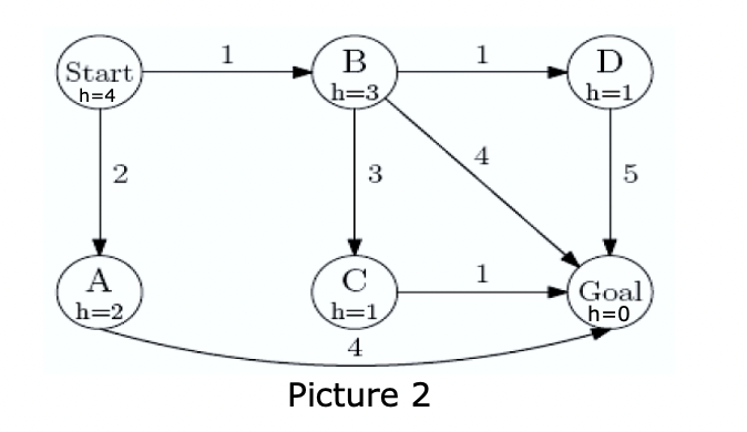 Solved Picture 2Question 2: You are given a state-space | Chegg.com