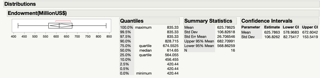 Solved Using this JMP output (below and linked here), report | Chegg.com