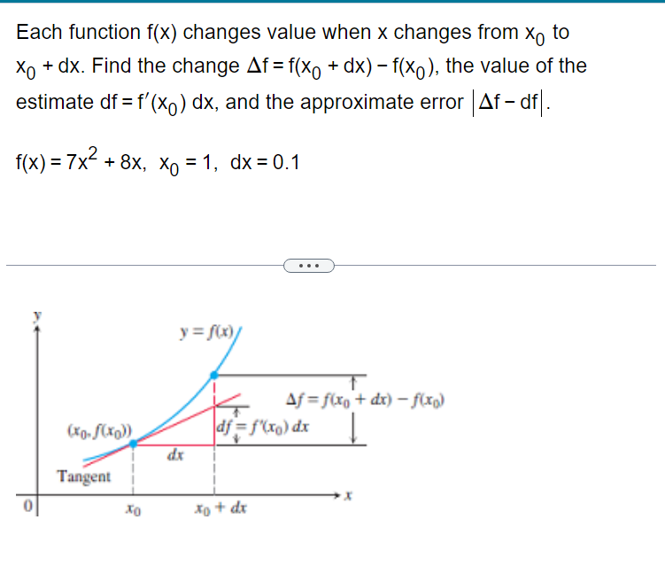Solved Each function f(x) changes value when x changes from | Chegg.com