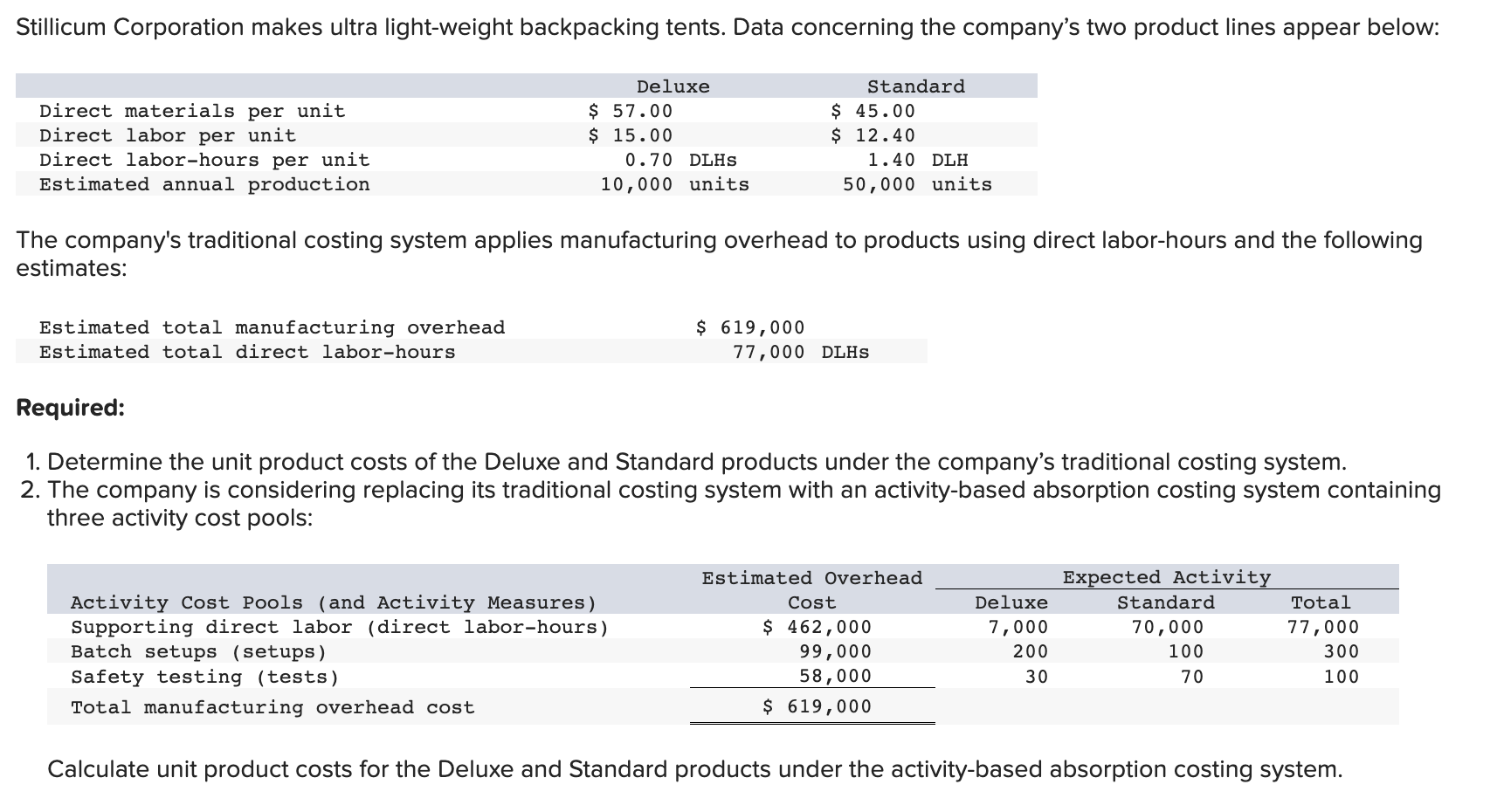 Solved The company's traditional costing system applies | Chegg.com
