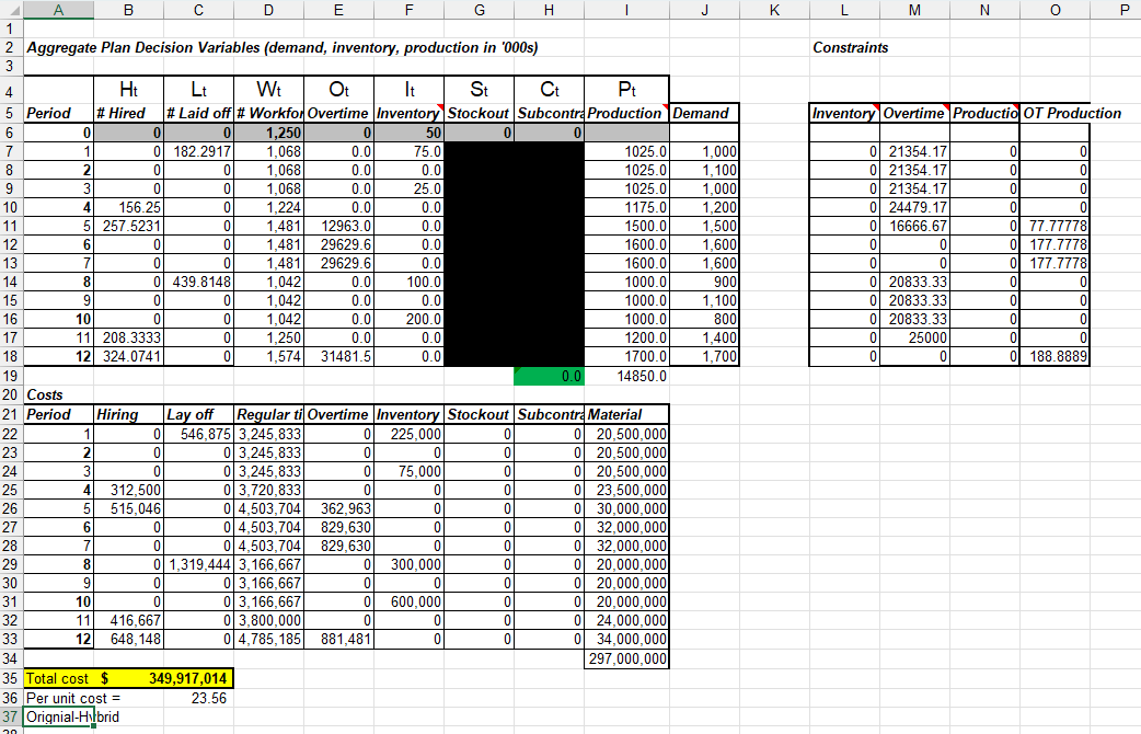 Solved Aggregate Plan Decision Variables (demand, inventory, | Chegg.com