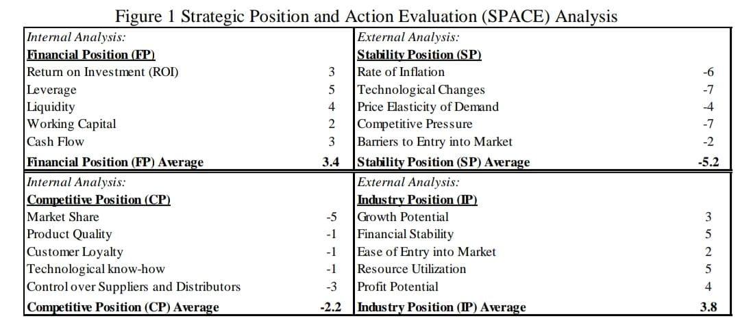 Solved QUESTION 2 Read Figure 1 before answering Questions | Chegg.com