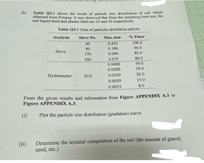 Solved (b) ﻿Table Q3.1 ﻿shows the result of particle size | Chegg.com